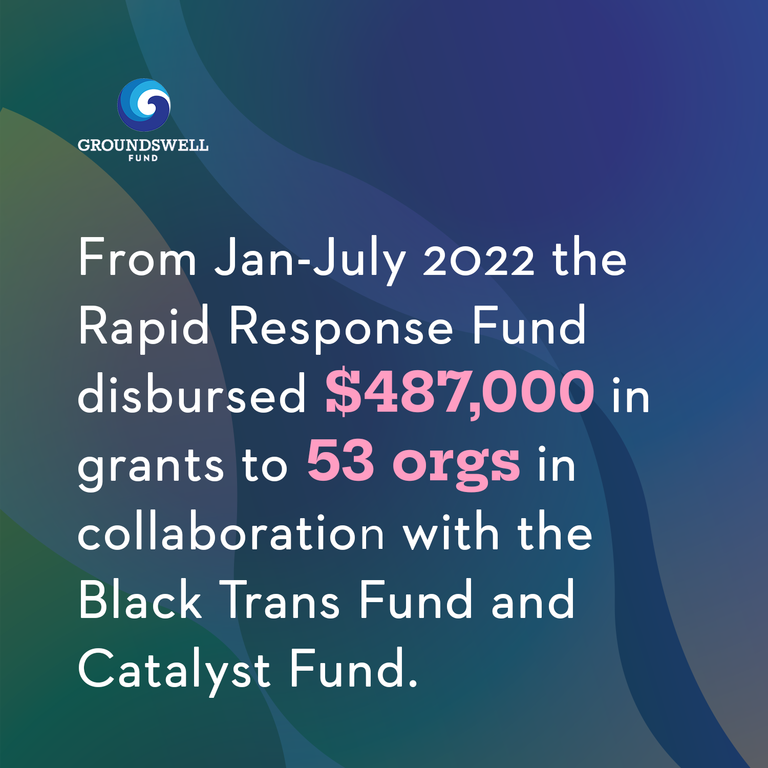 Rapid Response Fund 2022 Update | Groundswell Fund